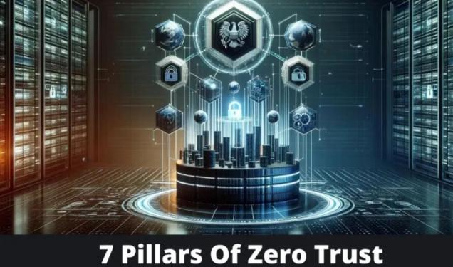 安全要闻 - 东方安全 | cnetsec.com