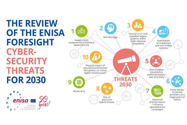 安全要闻 - 东方安全 | cnetsec.com